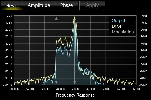 Software Defined Radio